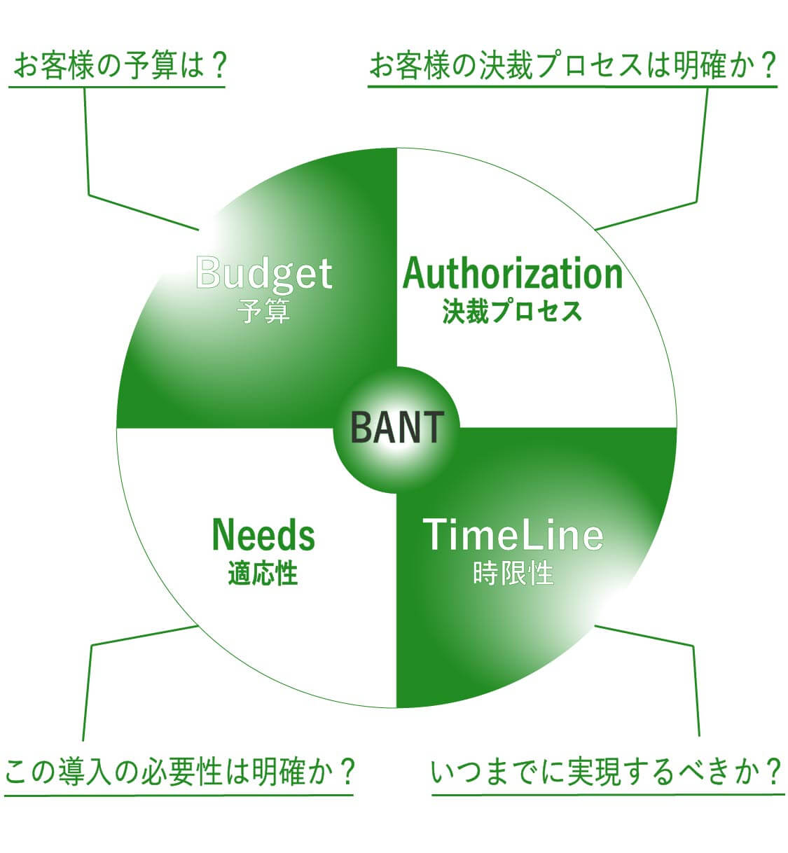 Selfaとは – Selfa